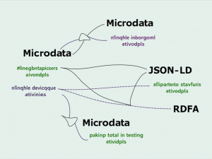 Microdata vs. JSON-LD vs. RDFa: Which Schema Format to Choose? - Art of SEO